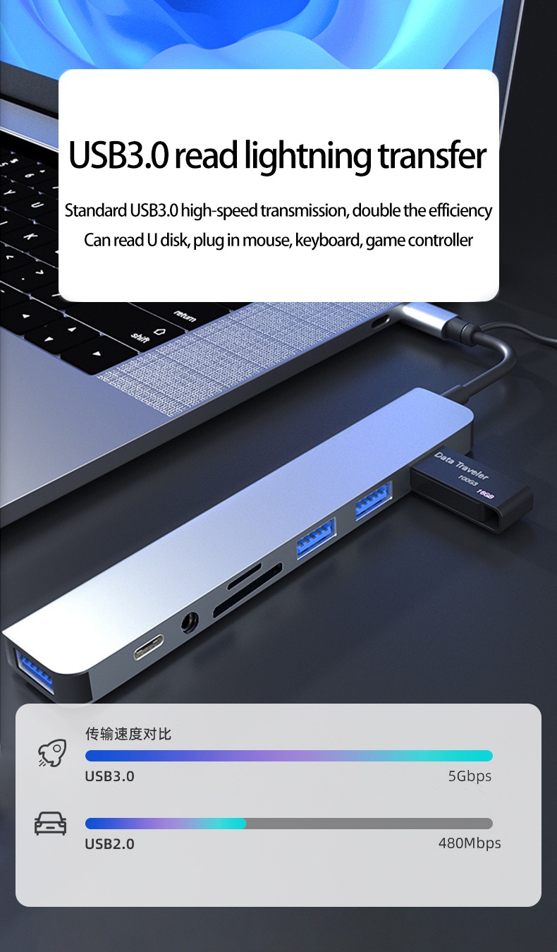 8 In 2 USB/Type-C HUB Splitter พร้อมเครื่องอ่านการ์ด USB C Docking ...