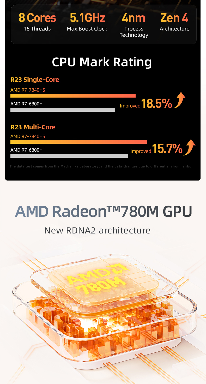 Machenike Mini PC II, Intel i7-13620H, AMD Ryzen7 7840H, AMD Ryzen5 6600H, 16G DDR5 RAM 512G ...