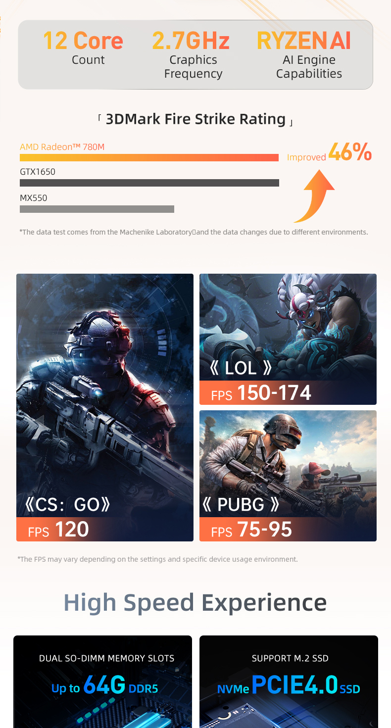 Machenike Mini PC II, Intel i7-13620H, AMD Ryzen7 7840H, AMD Ryzen5 6600H, 16G DDR5 RAM 512G ...