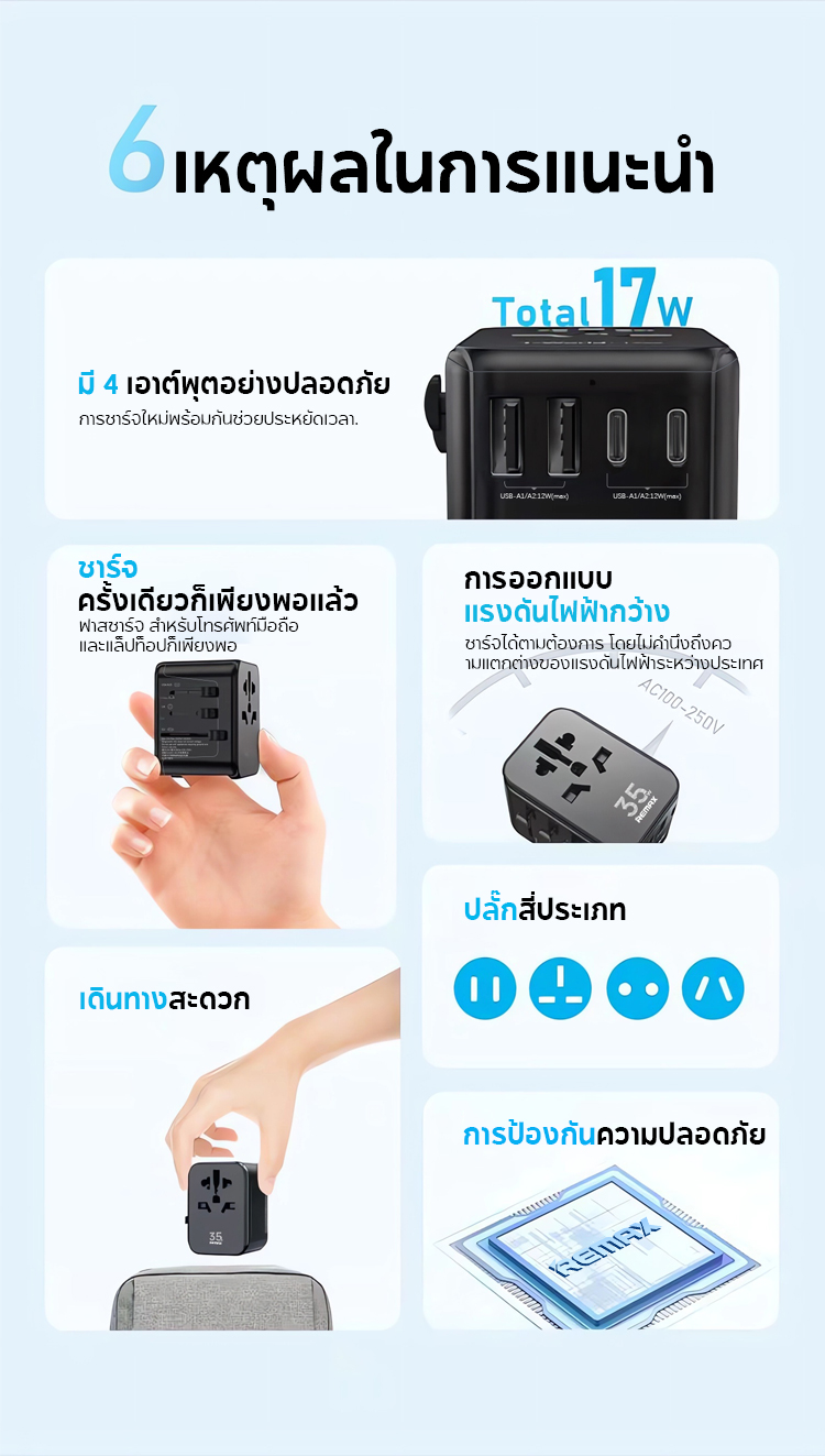 REMAX RP-U11 พอร์ตชาร์จห้าพอร์ต 35W เครื่องชาร์จเดินทาง usb-c Max ชาร์จ ...