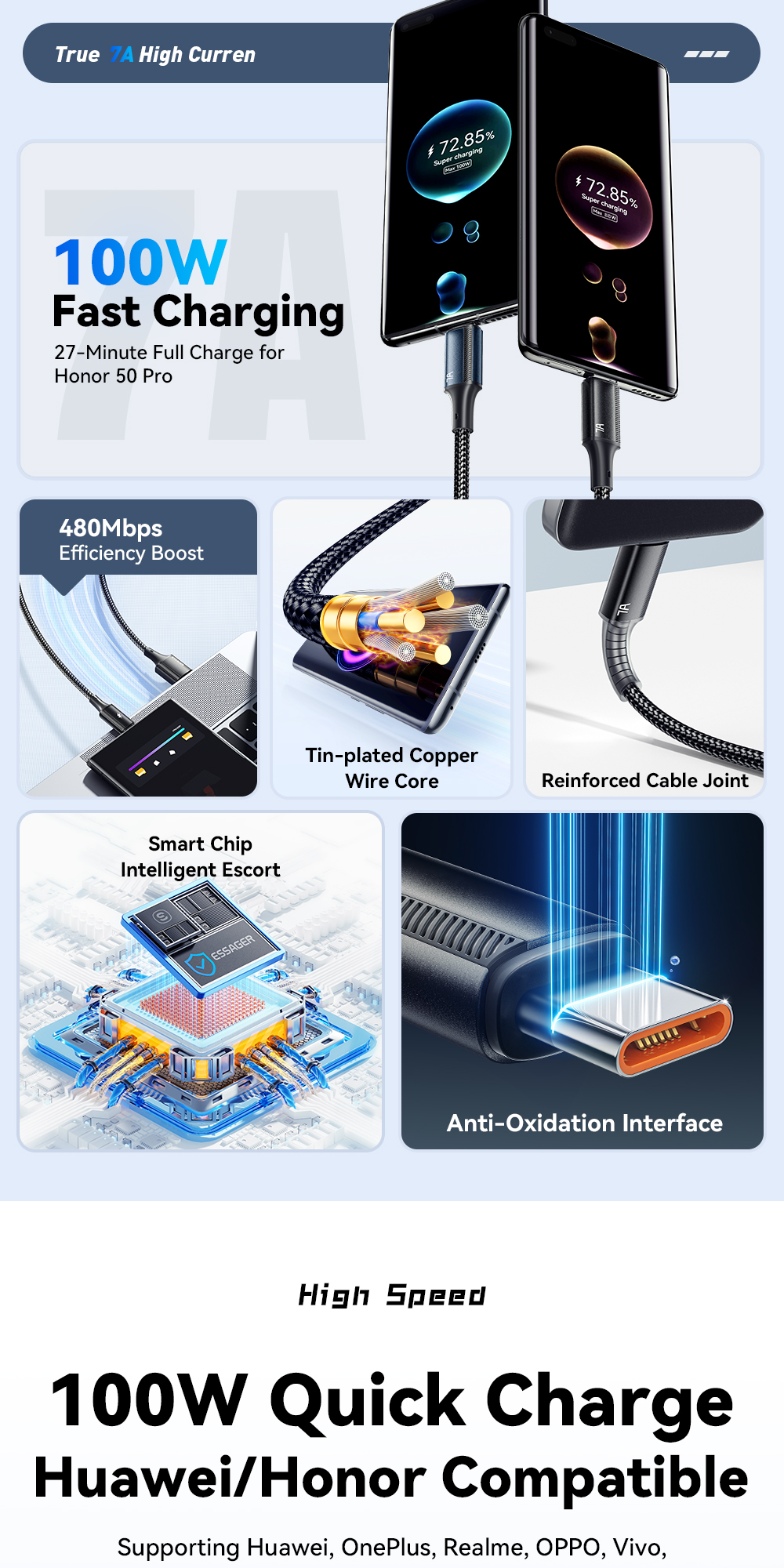 Essager 7A Fast USB C สาย 100W Fast Charging Data สายไฟสําหรับ MacBook ...