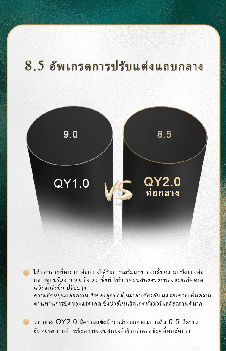 ALP QY 2.0 4U Max 38LBS ไม้แบดมินตันลายมังกรทอง Ori เดี่ยว YouLong ...