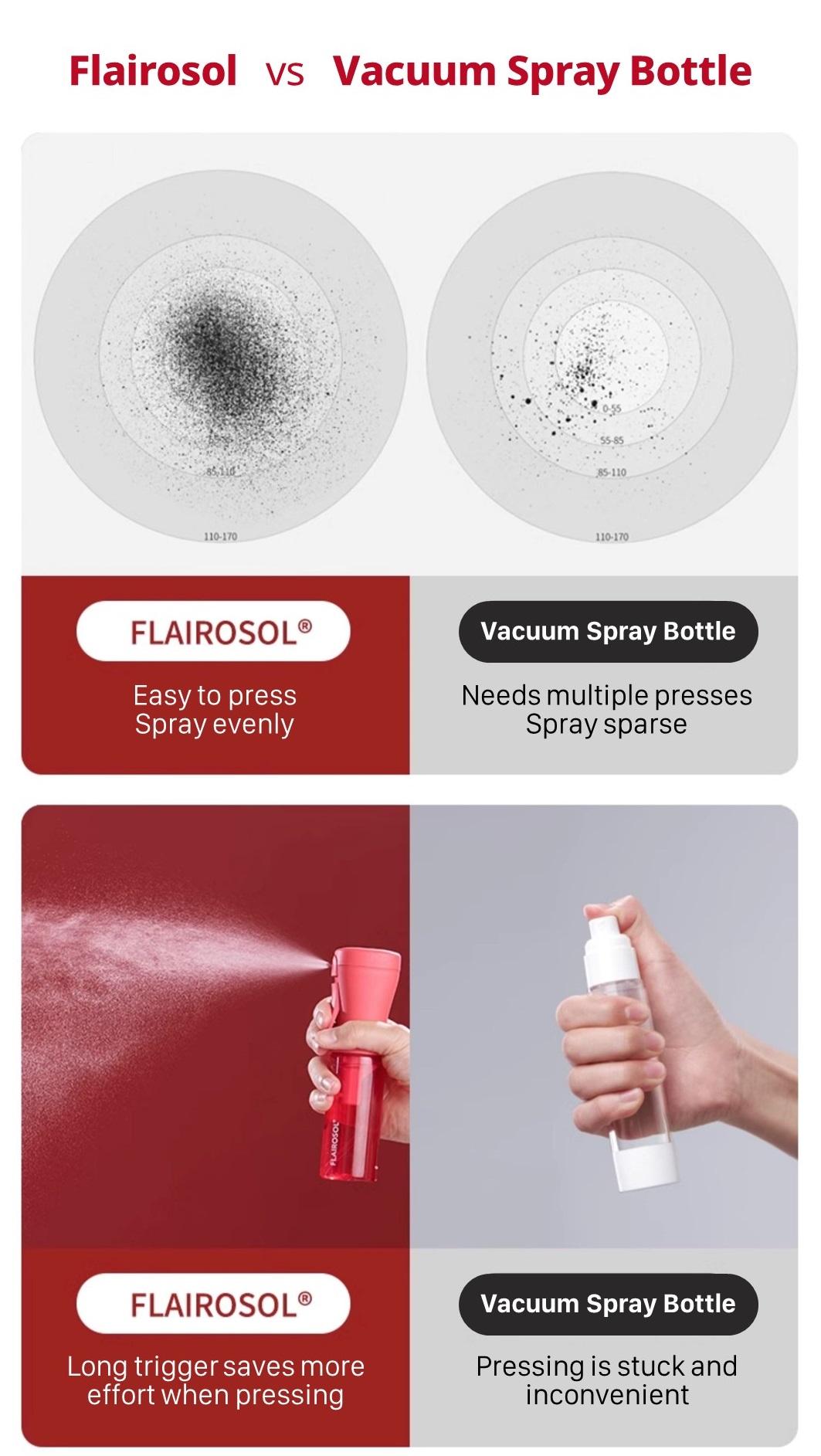Flairosol High-Pressure Mist Sprayer ขวดน้ําแต่งหน้า Superfine ...