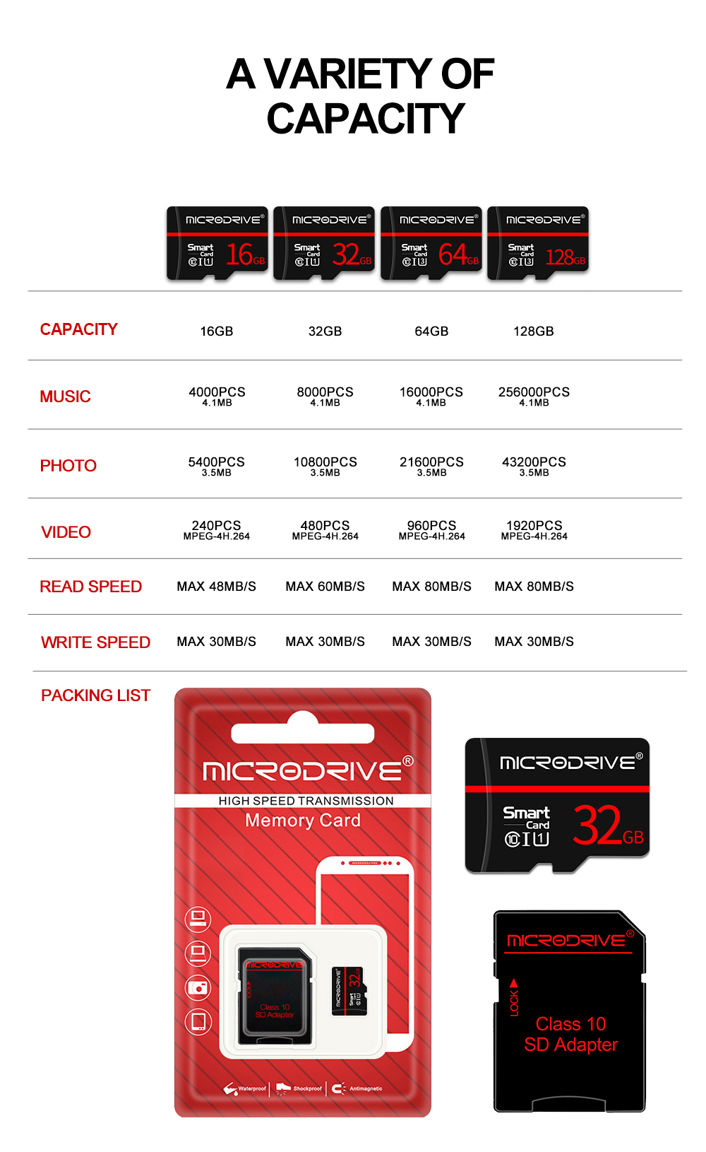 Original Microdrive Micro SD การ์ด 128GB Class 10 การ์ดหน่วยความจํา 64GB การ์ดแฟลช 256GB 32GB ...