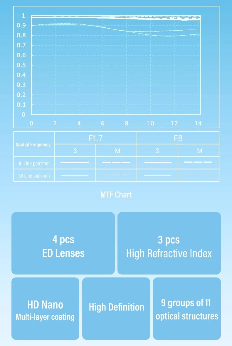 Viltrox AF 56mm F1.7 APS-C เลนส์ภาพรูรับแสงขนาดใหญ่สําหรับ Fuji X-E3 X-T5 Nikon Z30 Sony E ZVE10 ...