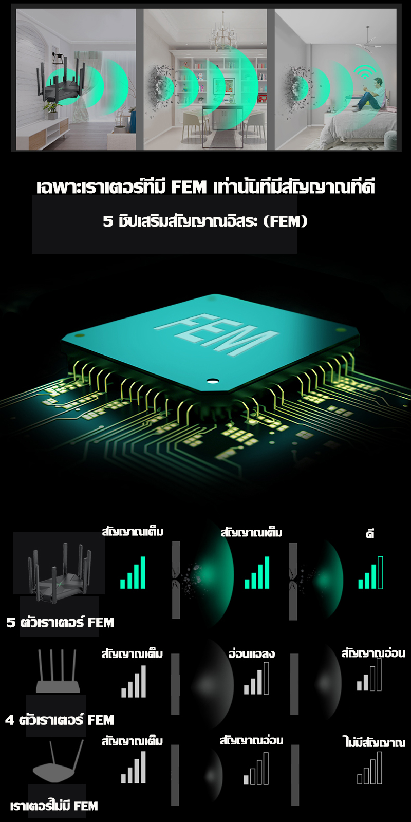 สัญญาณครอบคลุม 500 ตรม เราเตอร์ wifi 2.4g/5g 1200mbps 8 เสาอากาศ/5 FEM ...