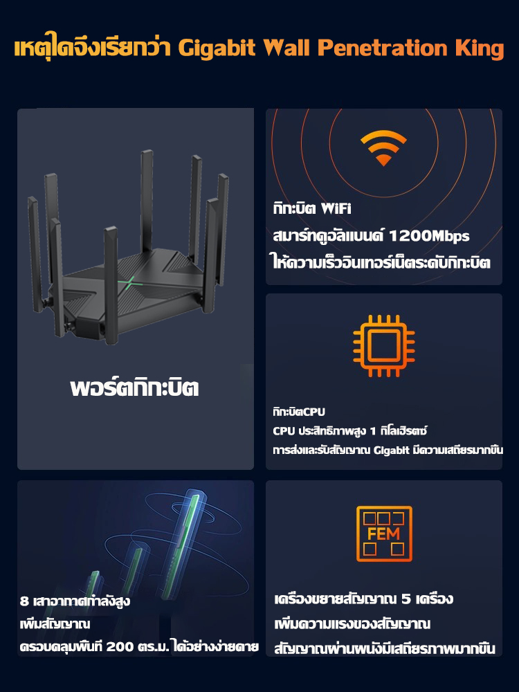 สัญญาณครอบคลุม 500 ตรม เราเตอร์ wifi 2.4g/5g 1200mbps 8 เสาอากาศ/5 FEM ...