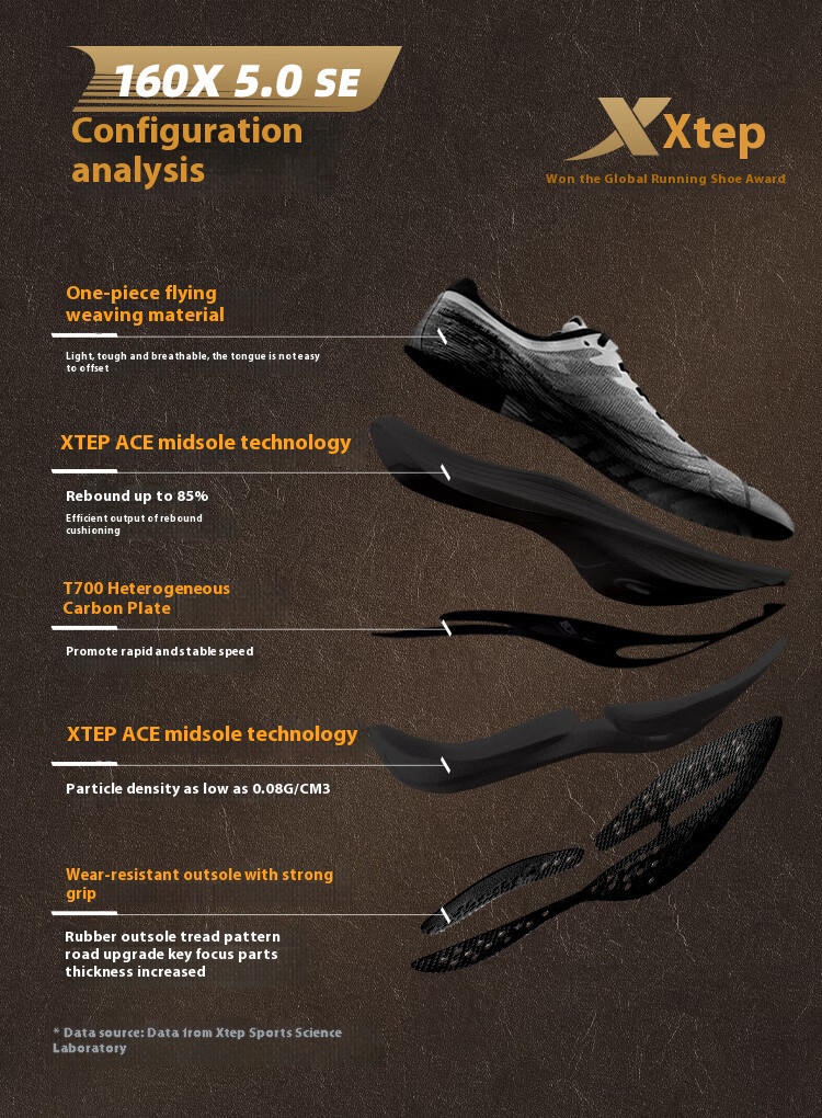 XTEP 160X5.0SE รองเท้าวิ่งรองเท้ามาราธอนมืออาชีพแผ่นคาร์บอนดูดซับแรงกระแทก Men Racing Running ...