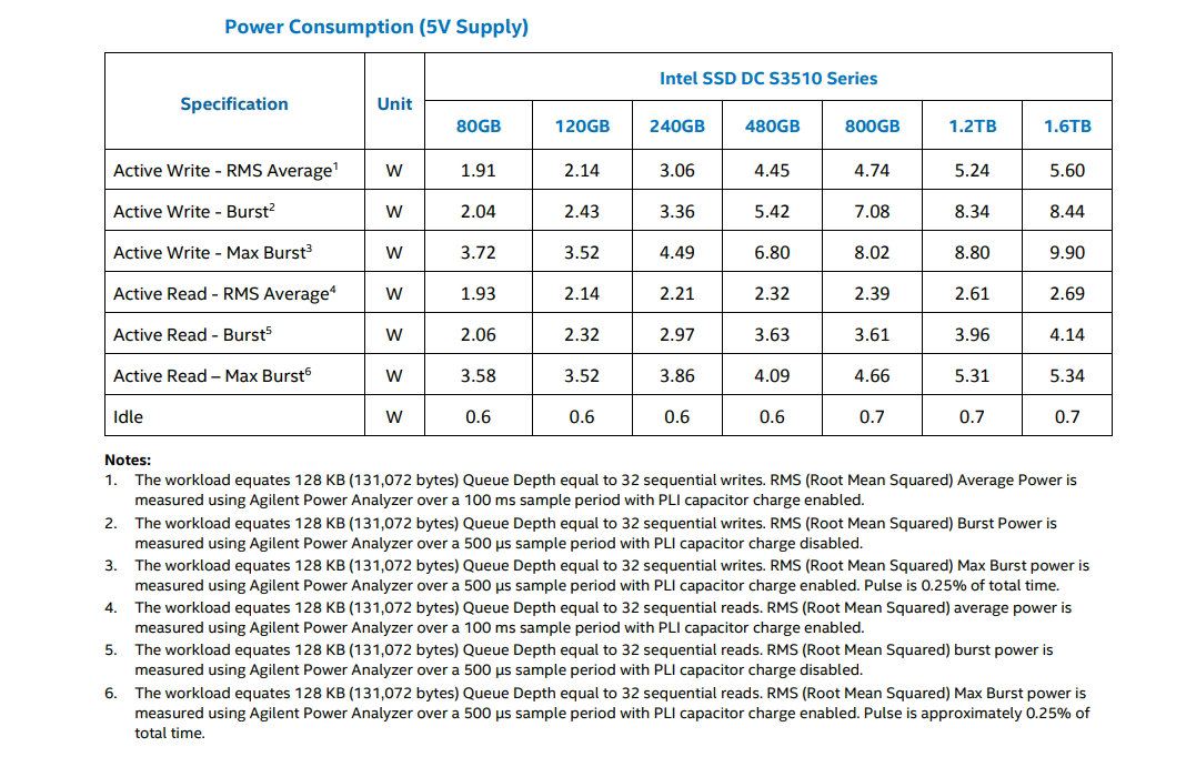 Intel DC S3510 2.5" 800GB 1.2TB 1.6TB SATA III MLC ไดรฟ์ Solid State ภายใน (SSD) | Shopee Thailand