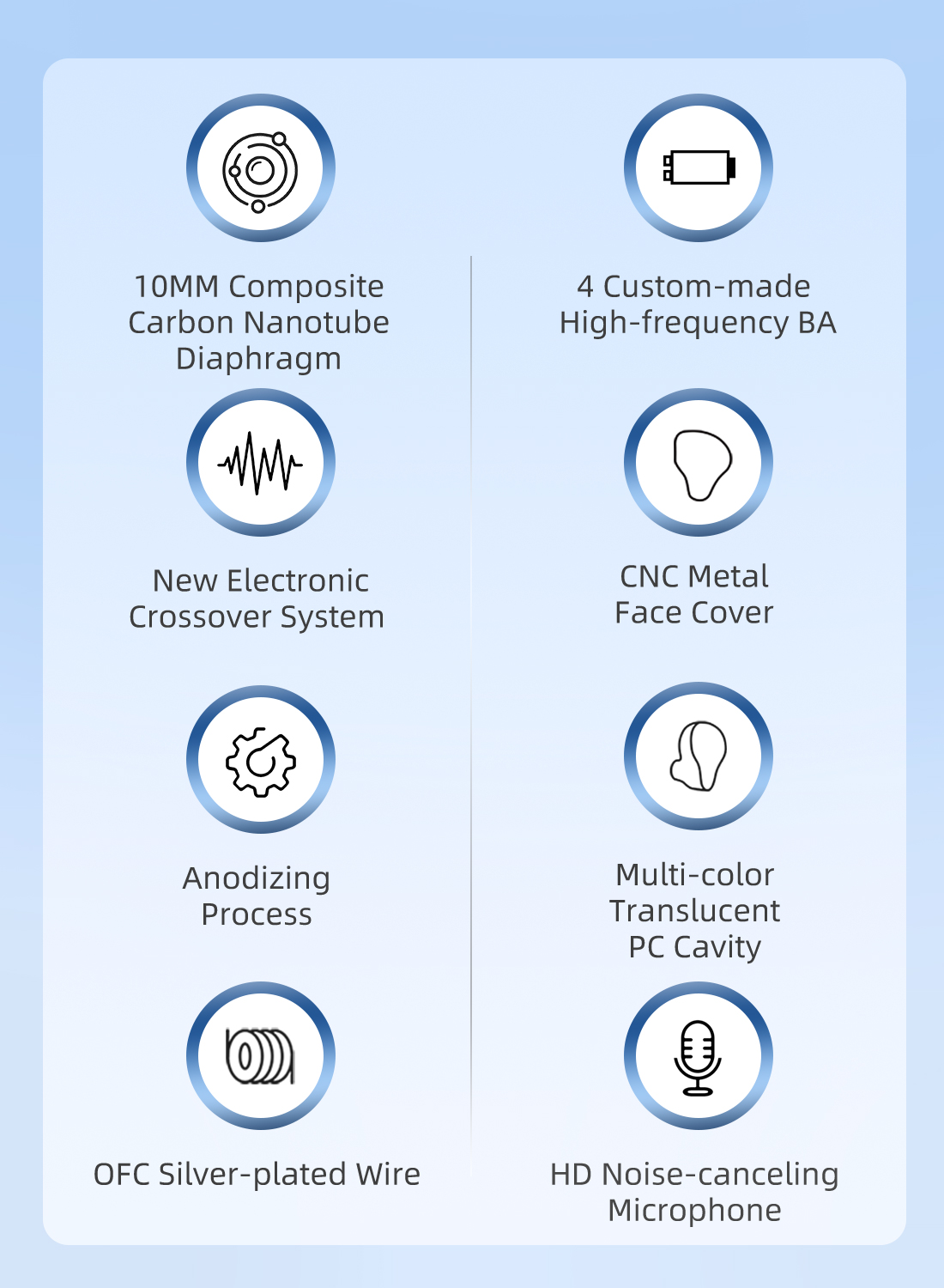 Kbear KS10 1DD + 4BA หูฟังโลหะ HIFI In Ear เกมเพลงเสียงชุดหูฟังลดเสียงรบกวน | Shopee Thailand