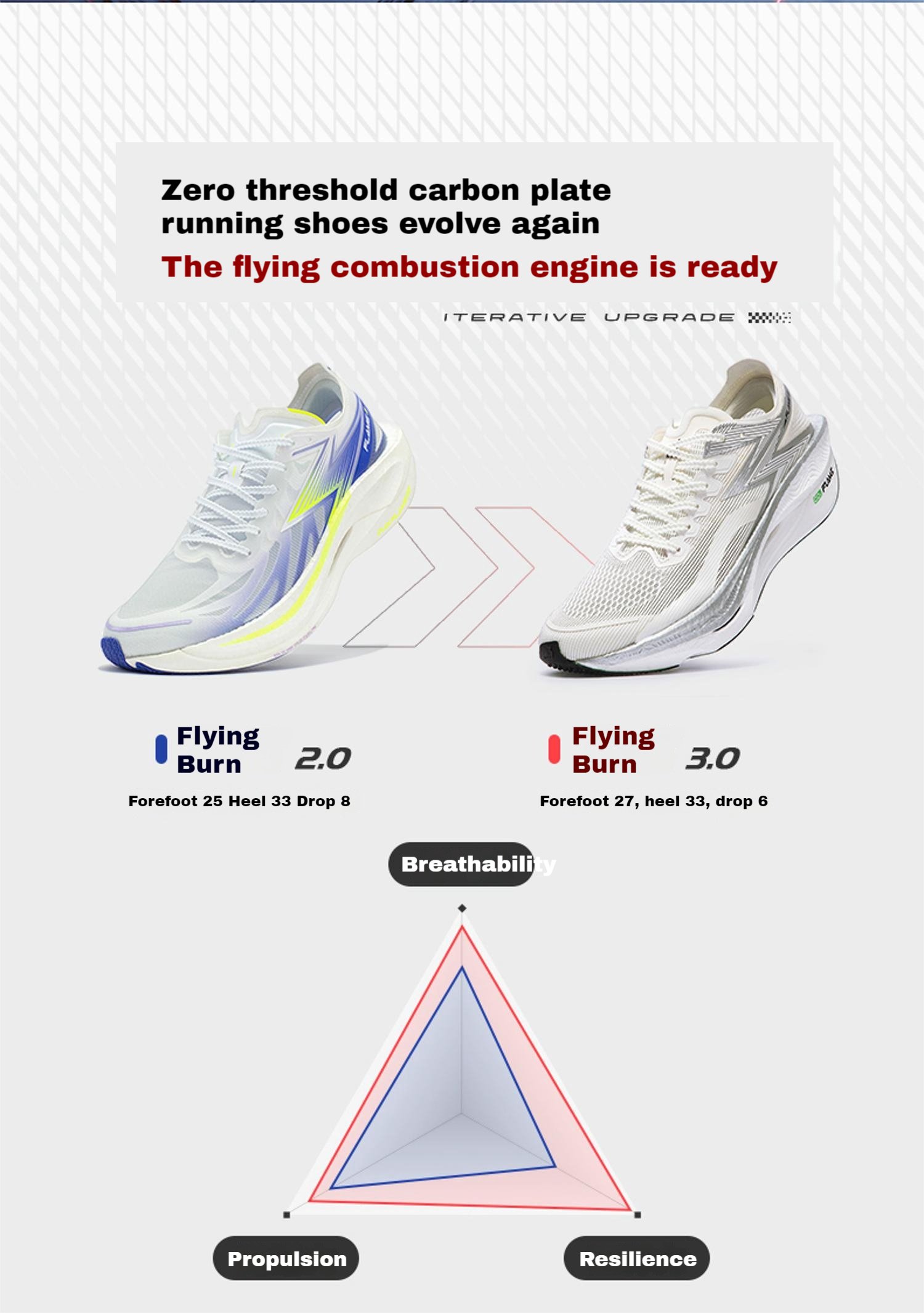 361 Degrees Flame 3.0 | รองเท้าวิ่งมาราธอน ระบายอากาศ สําหรับผู้ชาย ...