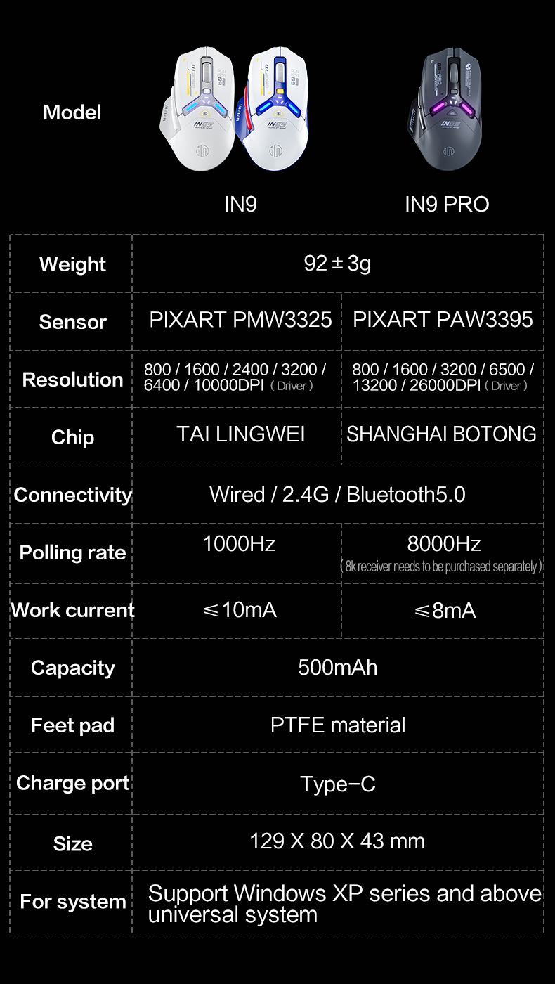 Inphic IN9 pro เมาส์สําหรับเล่นเกมไร้สาย/แบบมีสาย/Bluetooth5.0 Tri-mode ...