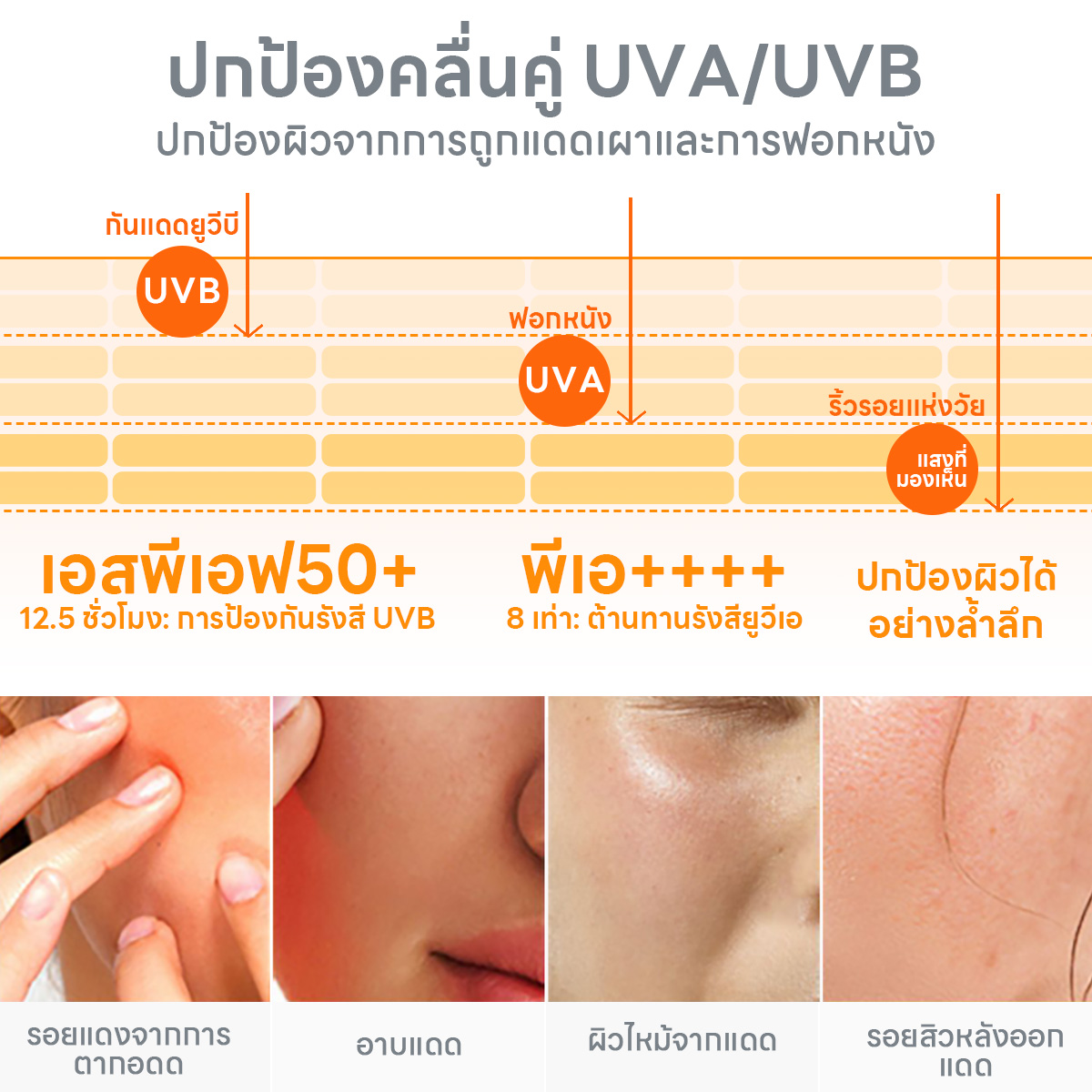 PAPA FEEL สเปรย์กันแดด กันแดด ออลเดย์ไลท์ ยูวี เอกซ์ตรีม โพรเทคชั่น ...