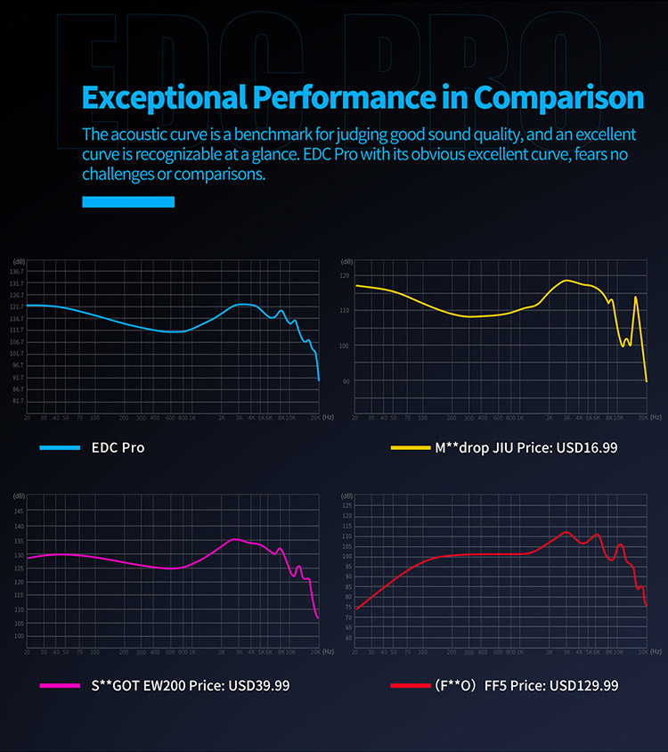 Kz EDC PRO หูฟังแบบมีสายอินเอียร์ไฮไฟแบบแอคชั่นเดียว เกมเพลงรายการระดับไข้คุณภาพสูง | Shopee ...