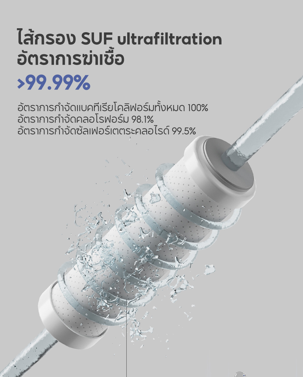Simplus เครื่องกรองน้ำ ultrafiltration ใช้ในครัวเรือน, เครื่องกรองอัลตรา ไส้กรองก๊อก SUF ไส้กรอง ...