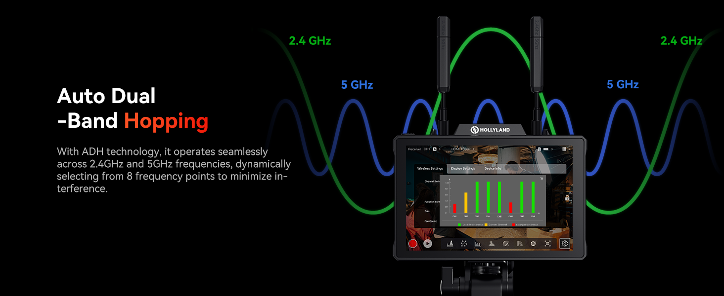 Hollyland Pyro 7 Wireless Video Transmitter & Receiver & 7 inch Camera ...