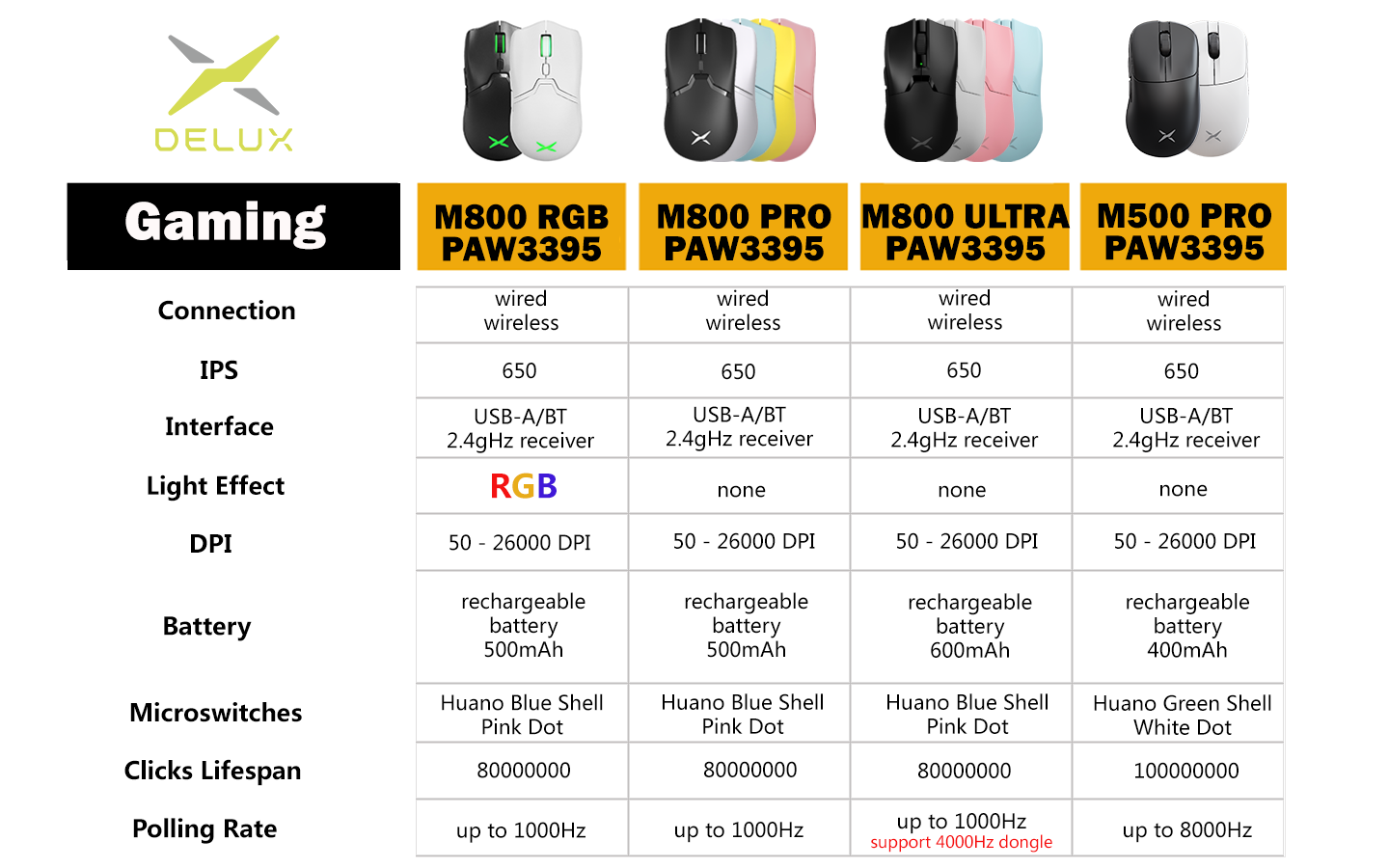 Delux M800 RGB PAW3395 26000DPI 50G ACC เมาส์สําหรับเล่นเกมแบบมีสายไร้สาย 72g น้ําหนักเบาตั้ง ...
