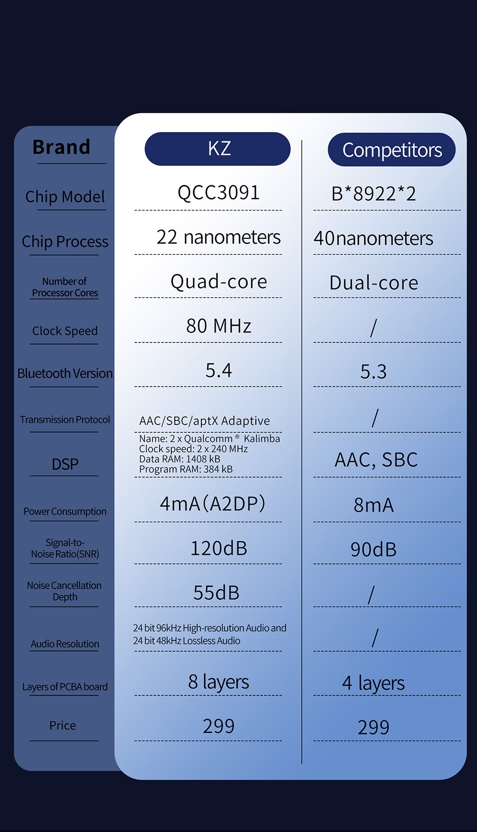 Kz Xtra TWS Noise Cancelling Bluetooth 5.4 หูฟังหูฟังไร้สาย True Multi ...