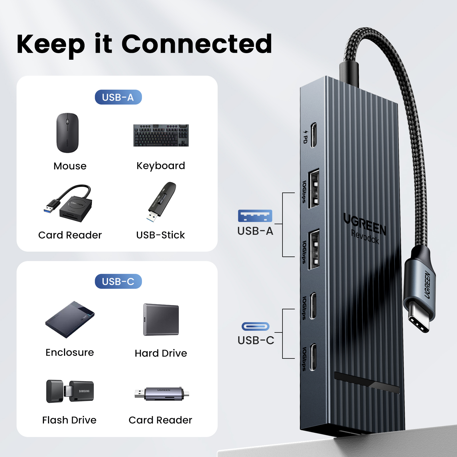 Ugreen 4K60hz 6-IN-1USB-C Multi-function Docking Station USB3.2 Gen2 ...