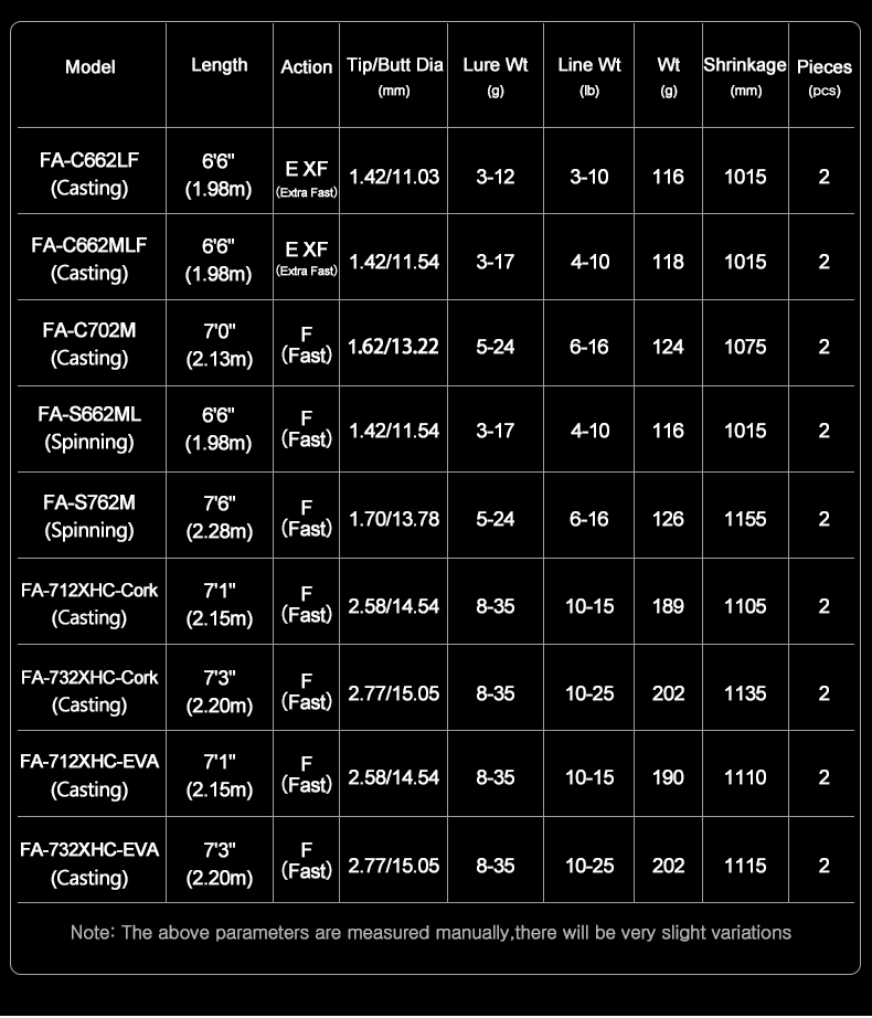 Purelure FIAMMA Cork Handle Spinning Rod Casting Combo High Carbon ...