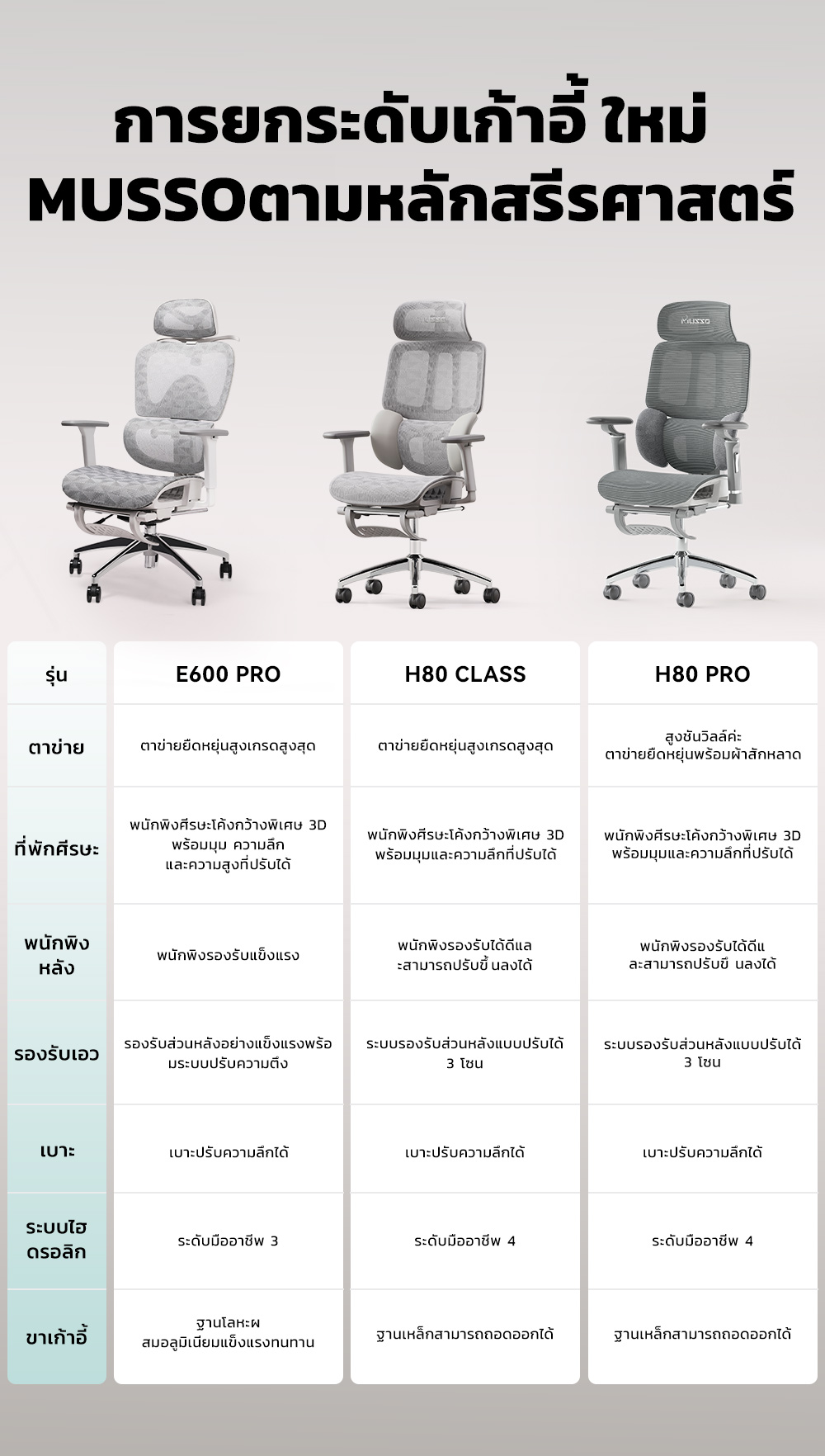 MUSSO H80 PRO เก้าอี้สำนักงานตามหลักสรีรศาสตร์ 6D ที่เท้าแขน พนักพิง ...