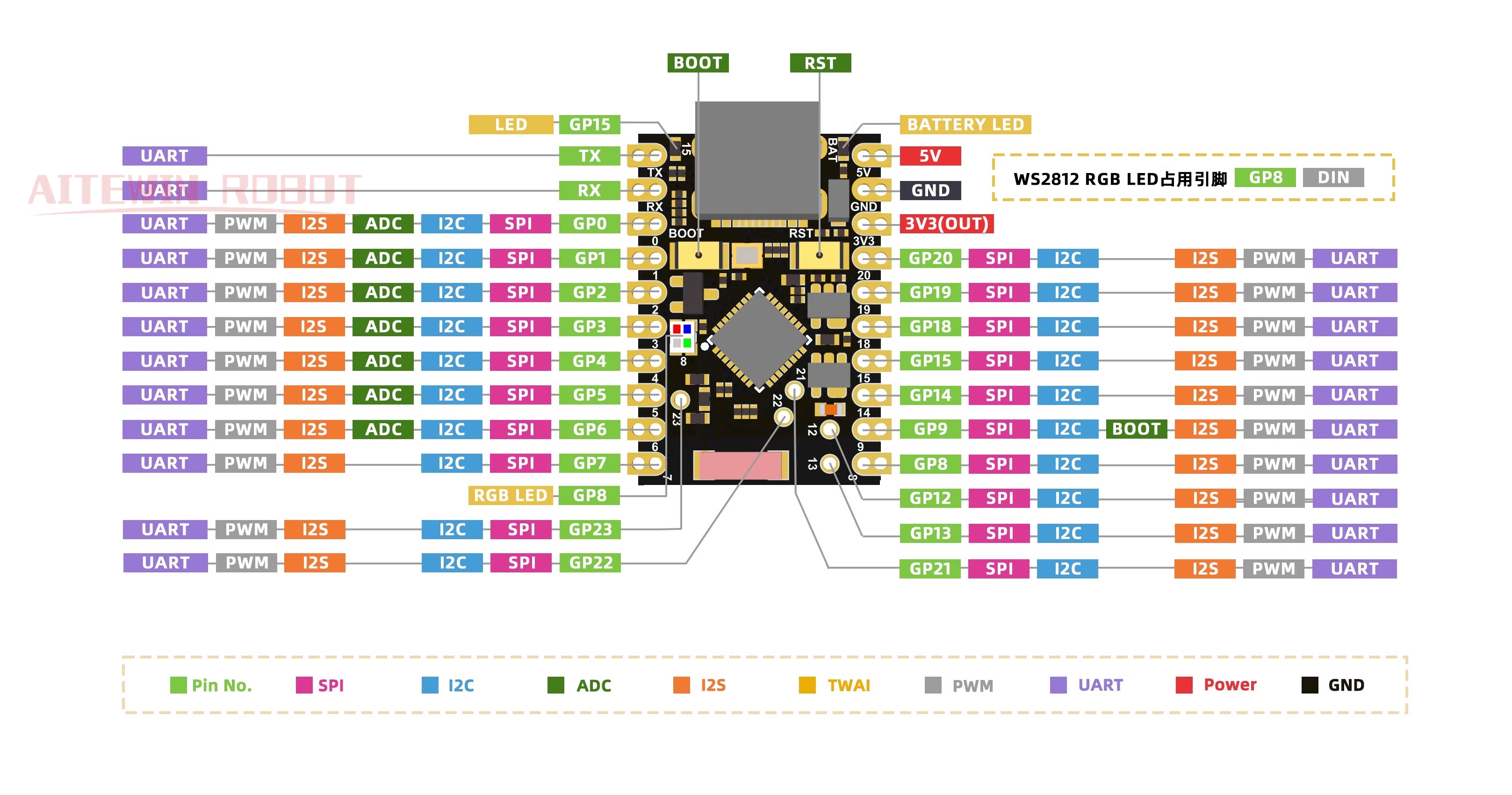 Esp32 SuperMini บอร์ดพัฒนา ESP32 C3/ESP32 S3/ESP32 C6/ESP32 H2 บอร์ดพัฒนา ESP32 บอร์ดพัฒนา WiFi ...