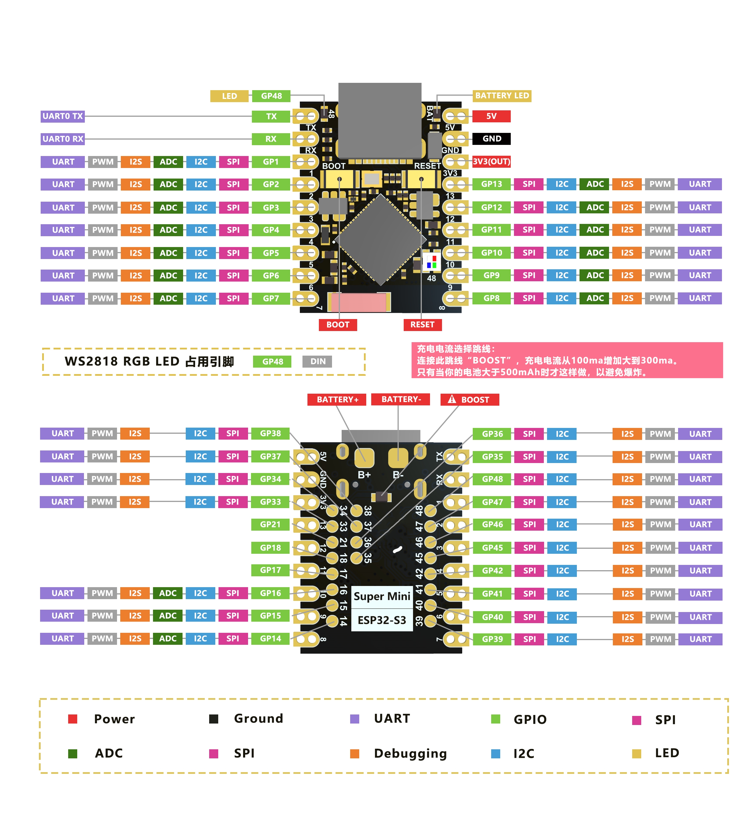 Esp32 SuperMini บอร์ดพัฒนา ESP32 C3/ESP32 S3/ESP32 C6/ESP32 H2 บอร์ดพัฒนา ESP32 บอร์ดพัฒนา WiFi ...