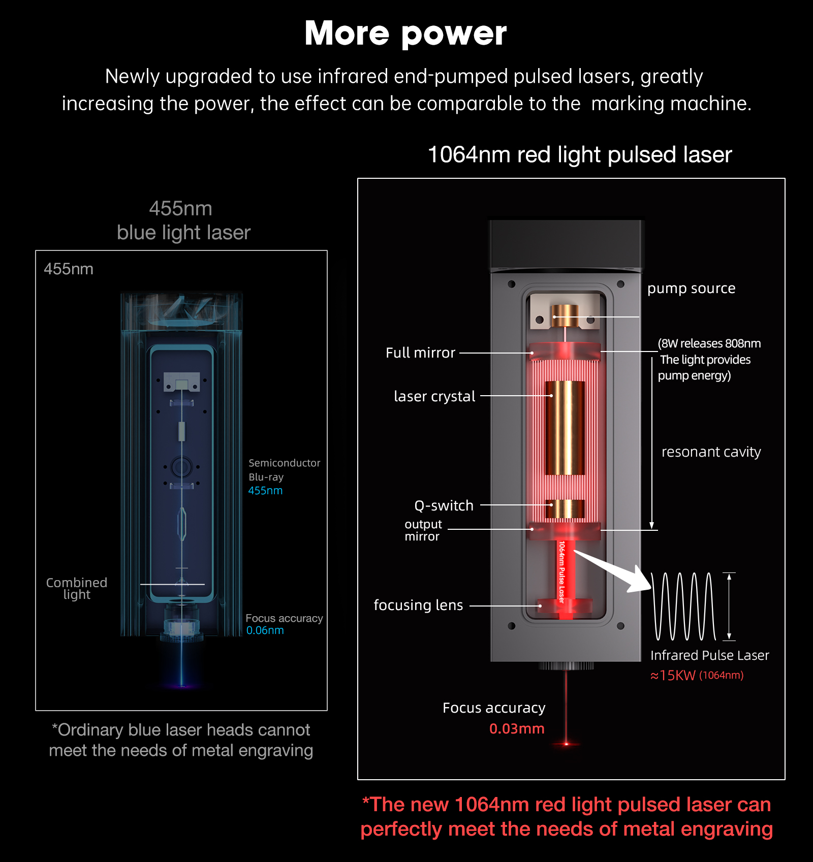 DAJA Laser Head 3W/15W/30W/Infrared laser head 2W Engraving Machine ...