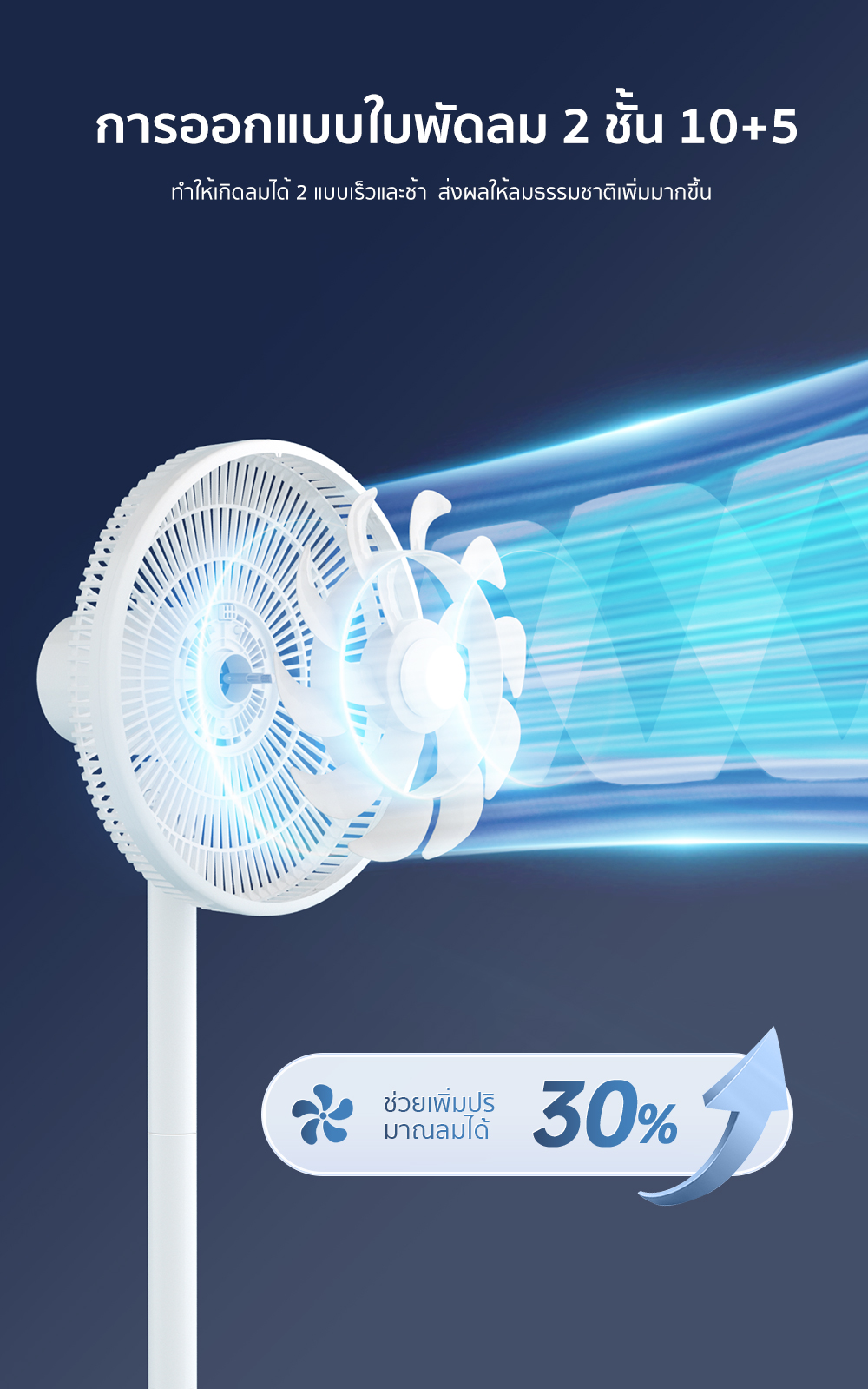 Simplus พัดลมตั้งโต๊ะ ตั้งพื้น อเนกประสงค์ ใบพัดลม 2 ชั้น ลมธรรมชาติ ...