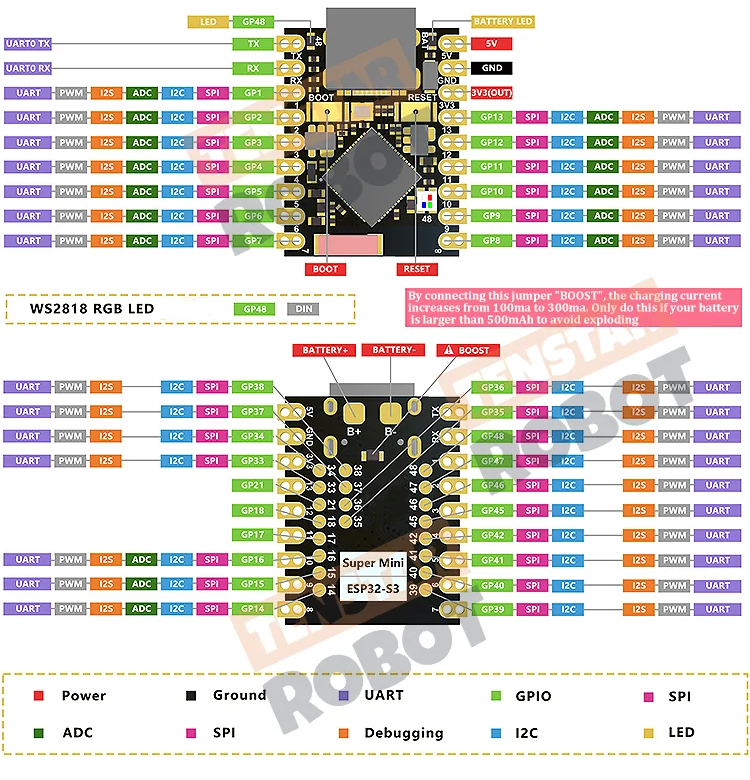 Esp32-c3 ESP32-S3 ESP32-H2 ESP32-C6 บอร์ดพัฒนา ESP32 C3 SuperMini WiFi บลูทูธ ESP32C3 | Shopee ...