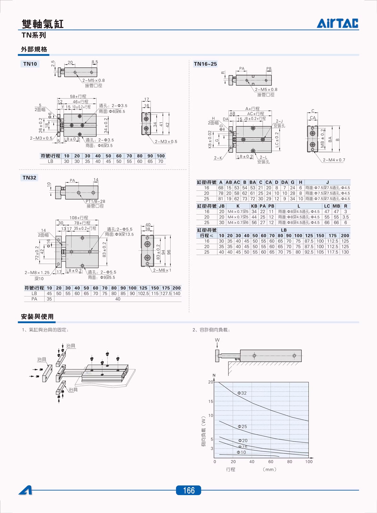 Airtac กระบอกแกนคู่ TN10 TN16 TN20 TN25 TN32 | Shopee Thailand