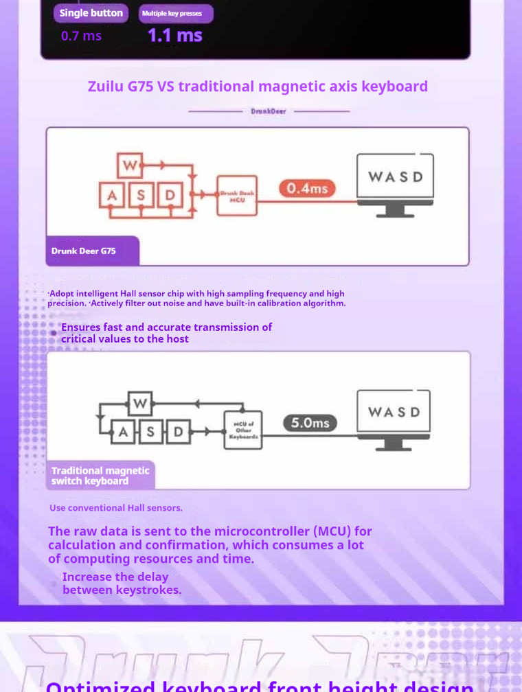 Drunkdeer G75 คีย์บอร์ดเกมแกนแม่เหล็กสําหรับเดินทางแบบมีสาย, เซ็นเซอร์ 8K อัจฉริยะ, ทริกเกอร์ ...