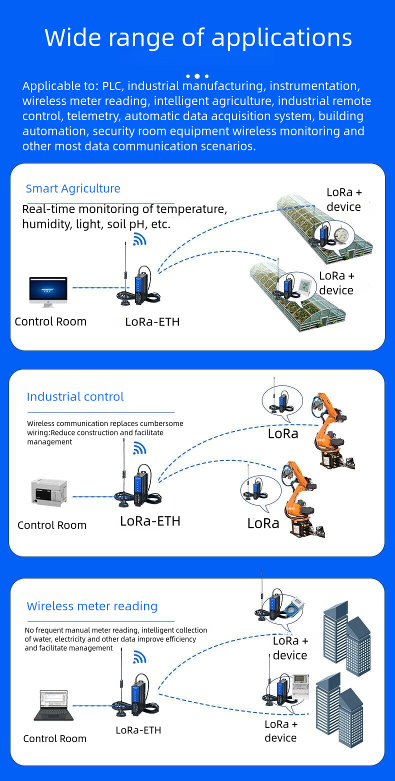 Lora-eth โมดูลส่งสัญญาณเซิร์ฟเวอร์ไร้สาย อีเธอร์เน็ต เป็นวิทยุไร้สาย ความเร็วสูง TCP UDP IOT ...