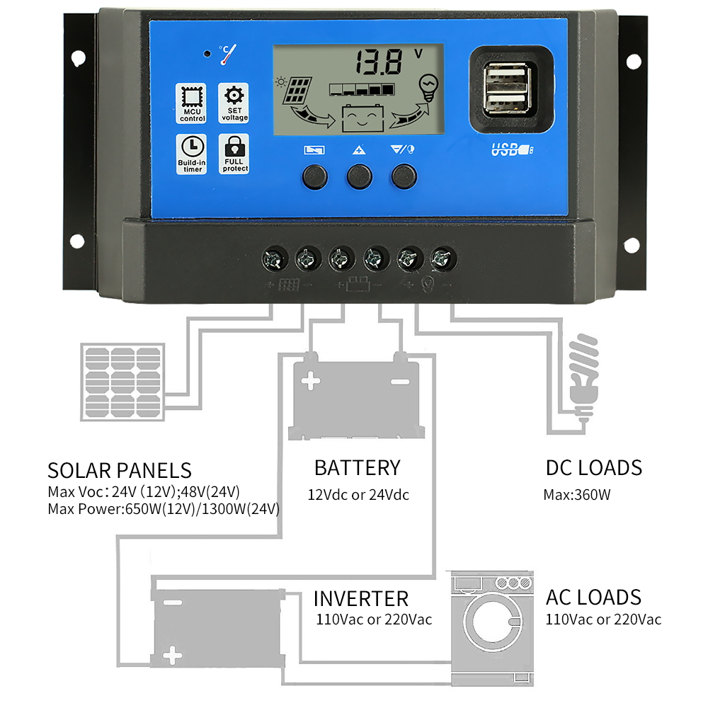 Powmr 10A 20A 30A PWM Solar Charger Controller 12V 24V แบตเตอรี่ Charger LCD Dual USB แผงควบคุม ...