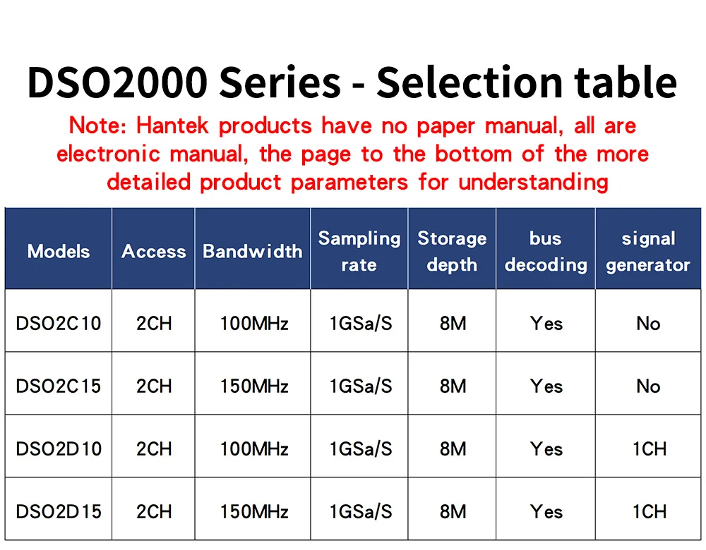 Hantek DSO2D15 Digital Oscilloscope DSO2C10 2D10 2 ช่อง 150MHz ...