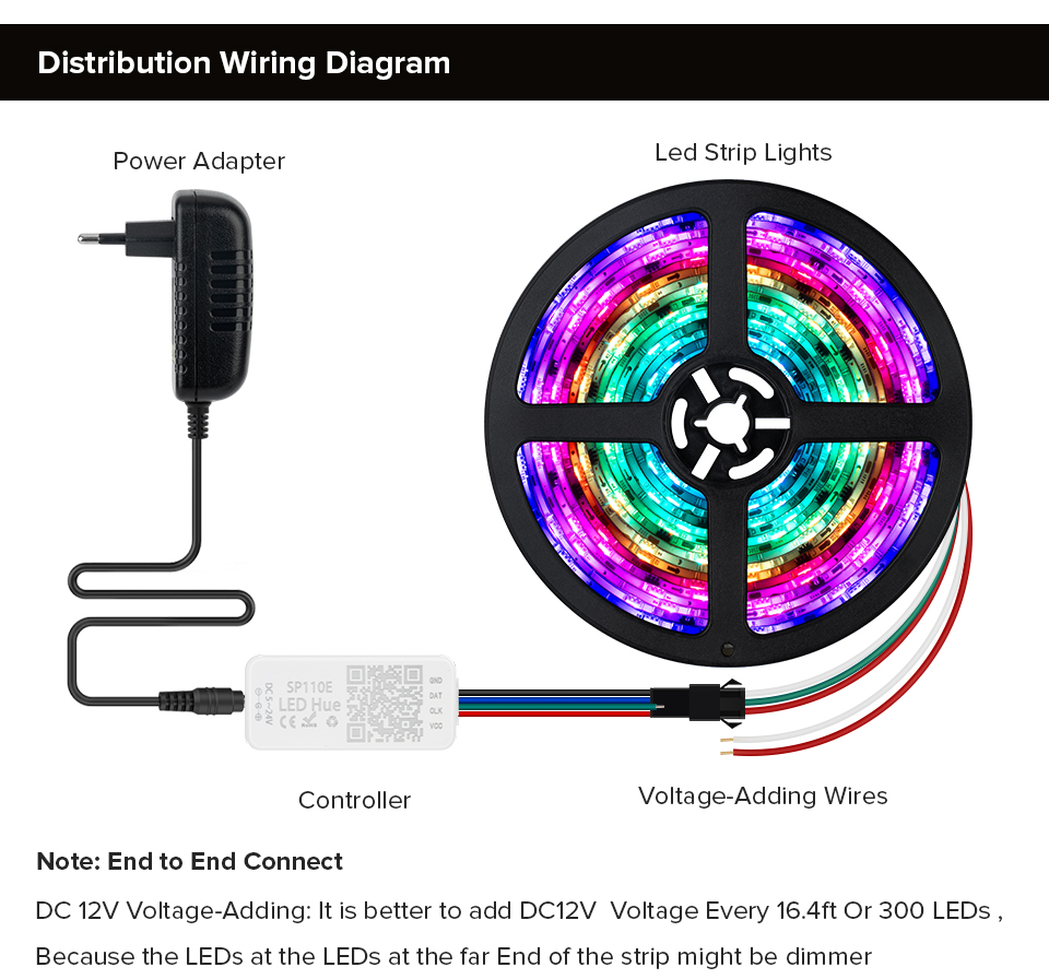 BTF-LIGHTING WS2811 30/45/60LEDs/m RGB IC แถบไฟ LED 1 IC ควบคุม 3 LEDs ...