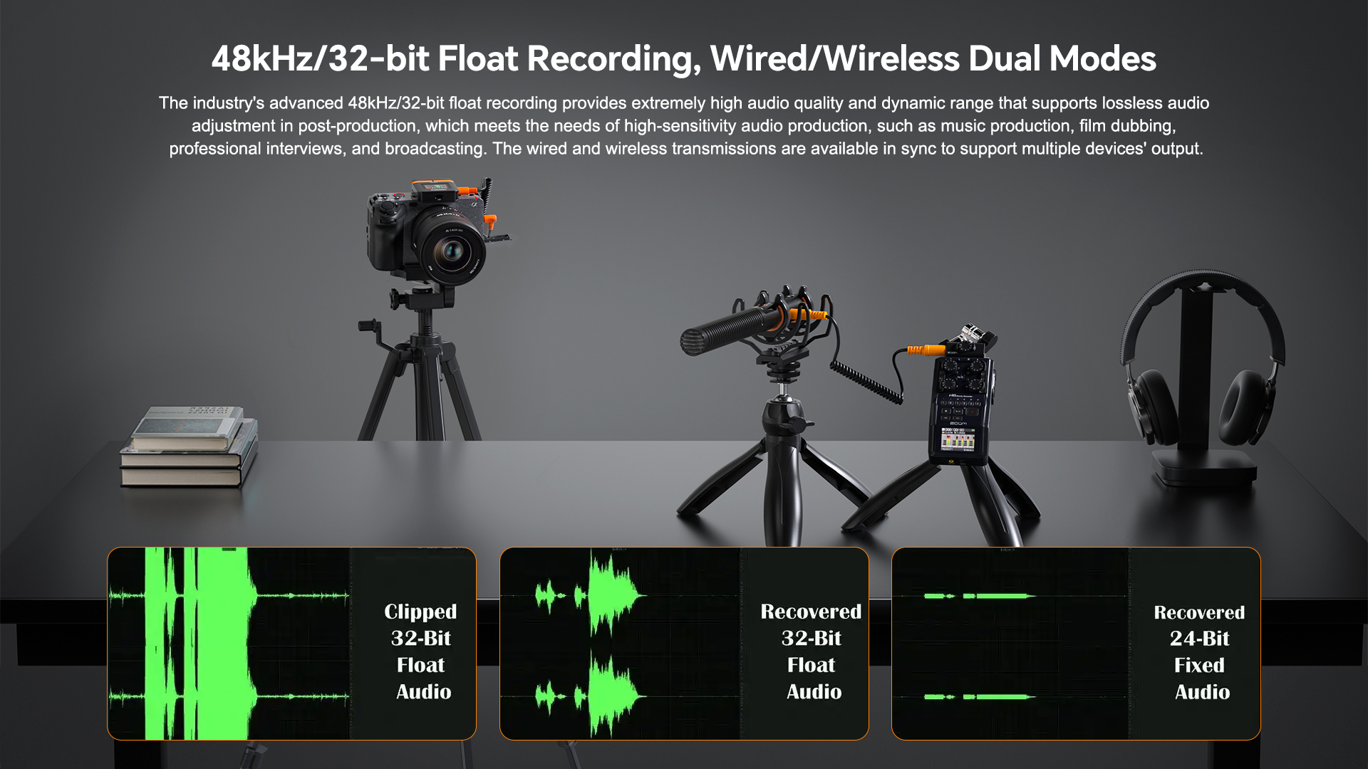 Comica VM40 Dual-Channel Wireless Shotgun Microphone,On-Camera Mic พร้อมการบันทึกลอย 48kHz/32 ...