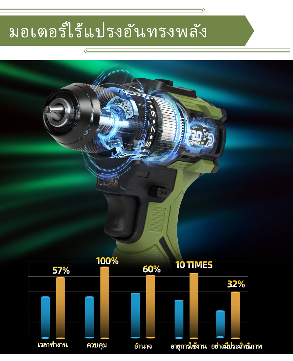 17v สว่านไฟฟ้าแบบไม่มีแปรง 55NM สว่านไร้สาย Mini Driver ไขควง Li-ion แบตเตอรี่ 5 ชิ้นสว่านโดย ...