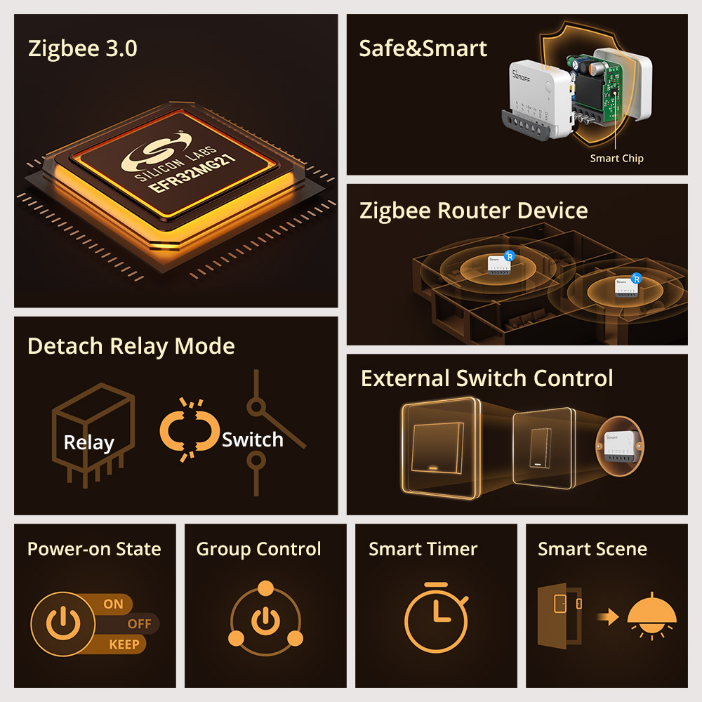 Sonoff ZBMINIR2 Extreme Zigbee สมาร์ทสวิทช์ Detach รีเลย์ภายนอกรีโมท ...