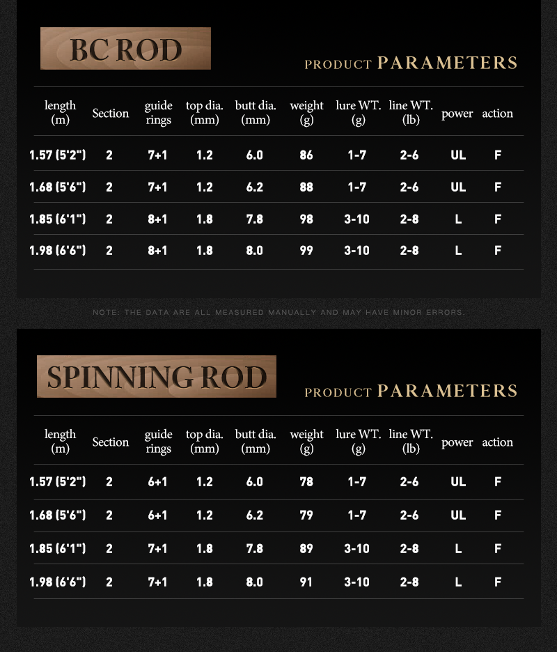 SEASIR Stream Solid Wood Fishing Rod FUJI A + O Guide Rings UL1.57M-1 ...