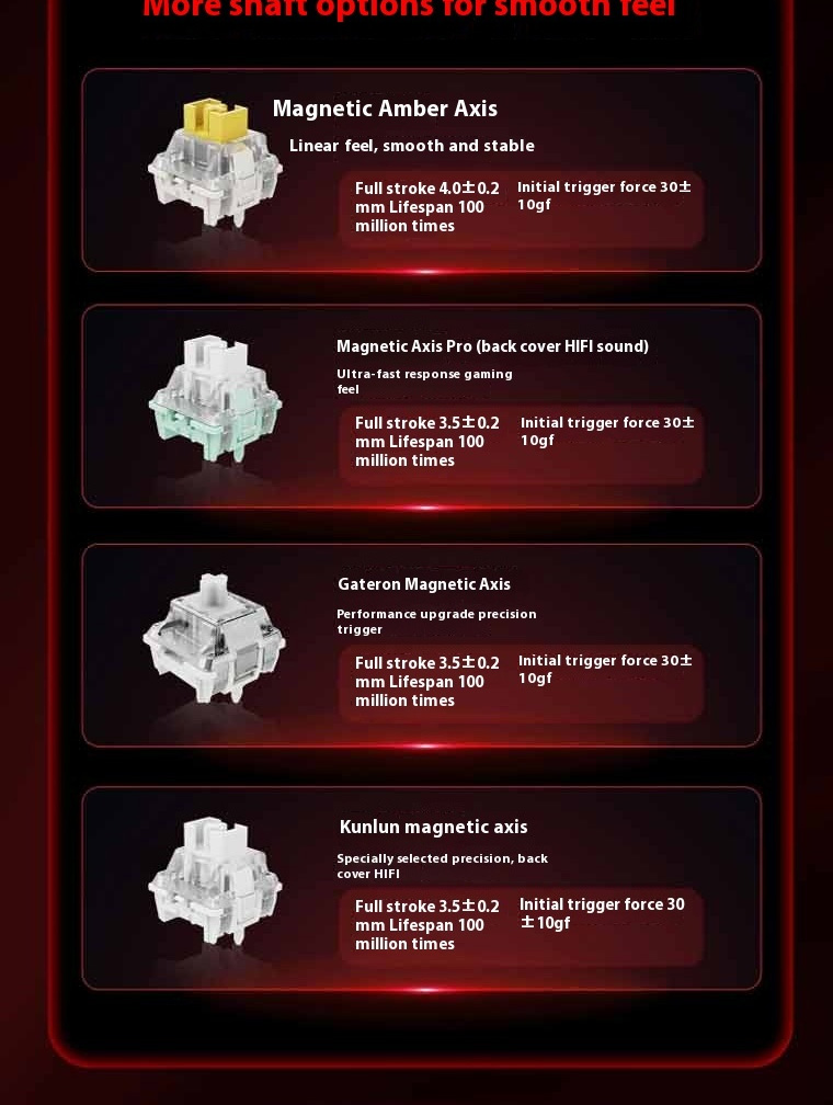 Madlions MAD 60/68HE Eesports Magnetic Switch คีย์บอร์ด Streamlined ...