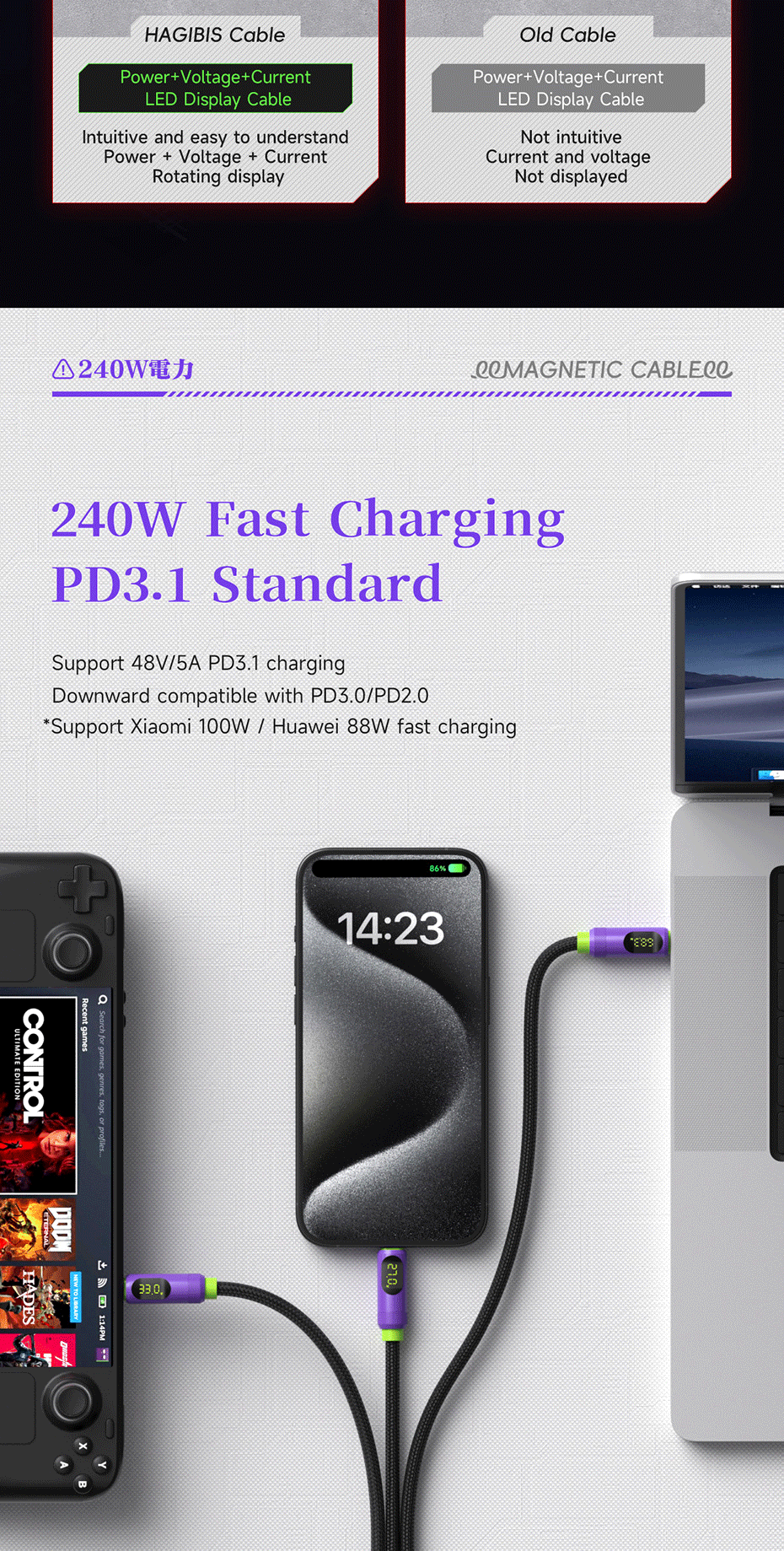 Hagibis Magnetic Usb-C To Usb-C Cable พร้อมจอแสดงผล Led Type-C PD 240W Fast สายชาร์จสําหรับ ...