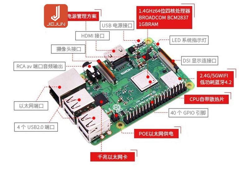 Raspberry PI 3 รุ่น B 3B+ E14 UK-made Raspberry PI เมนบอร์ด ...