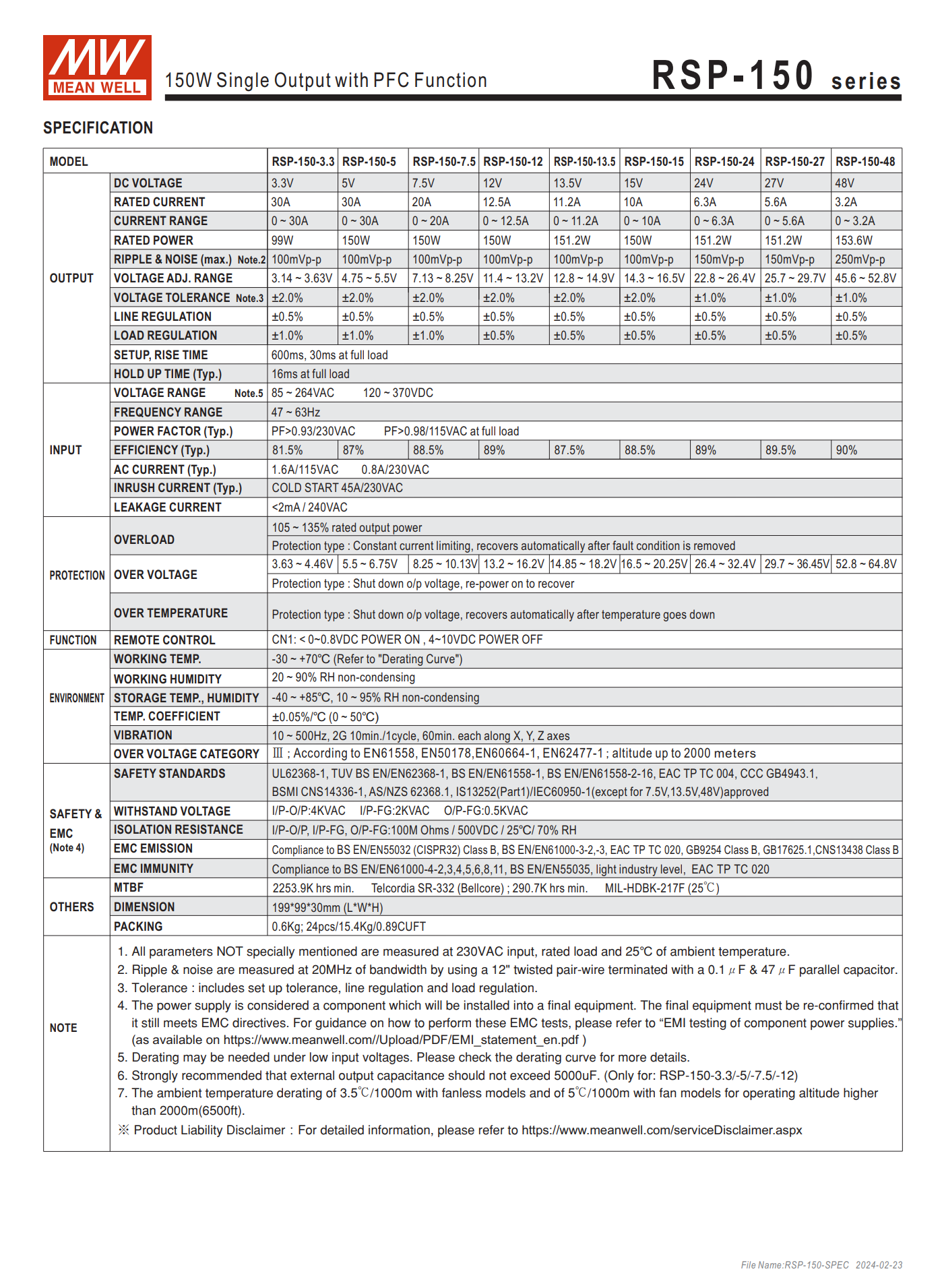 MEAN WELL RSP-150-24 RSP-150-12 สวิตช์พาวเวอร์ซัพพลาย Meanwell หม้อแปลง ...
