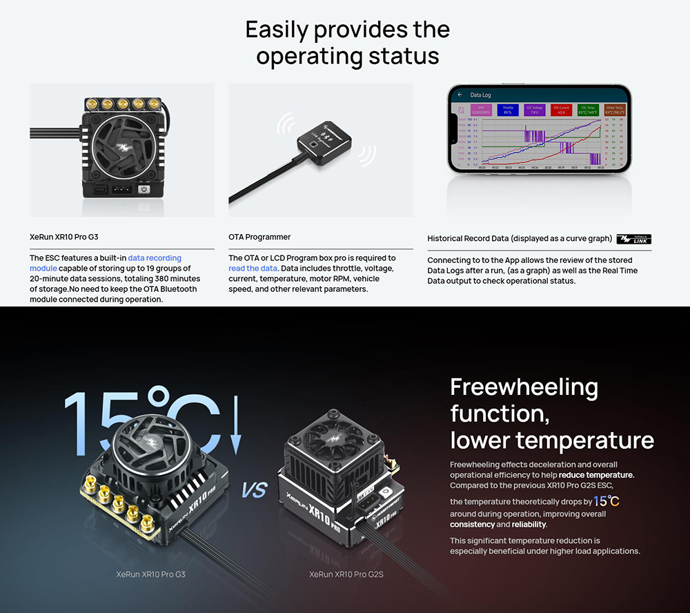 Hobbywing XeRun XR10 Pro G3 G3X 160A เซ็นเซอร์แบบไม่มีแปรง ESC สําหรับ ...