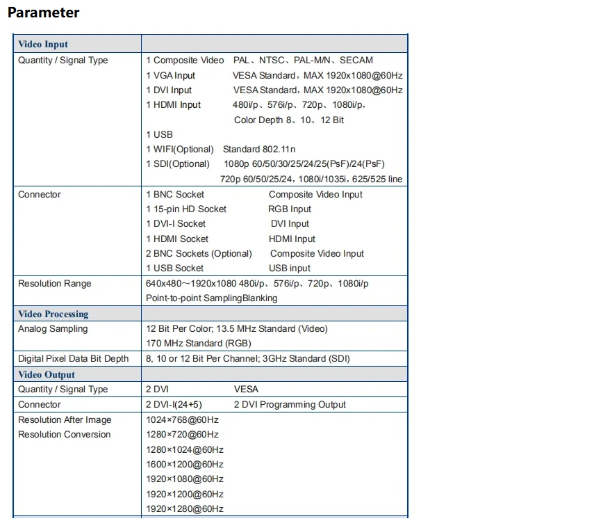⭐Usb จอแสดงผล Led โปรเซสเซอร์ MVP300 ใส่ Linsn TS802D Sync การ์ดส่ง ...