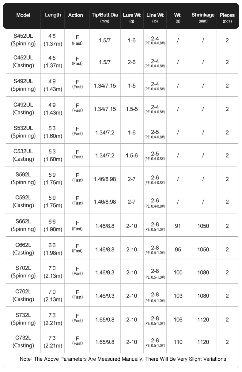 Sigama1 Ultralight Carbon Rods MF Action Spinning Casting Fishing Rods ...