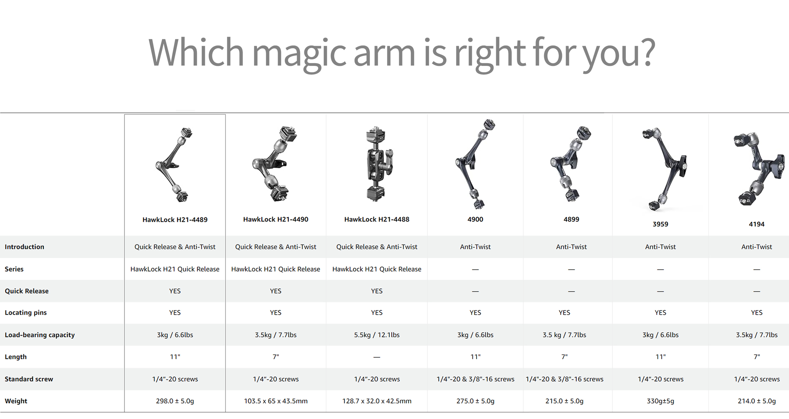 Smallrig HawkLock H21 Quick Release Magic Arm สําหรับกล้อง/จอภาพ/ไฟ LED ...