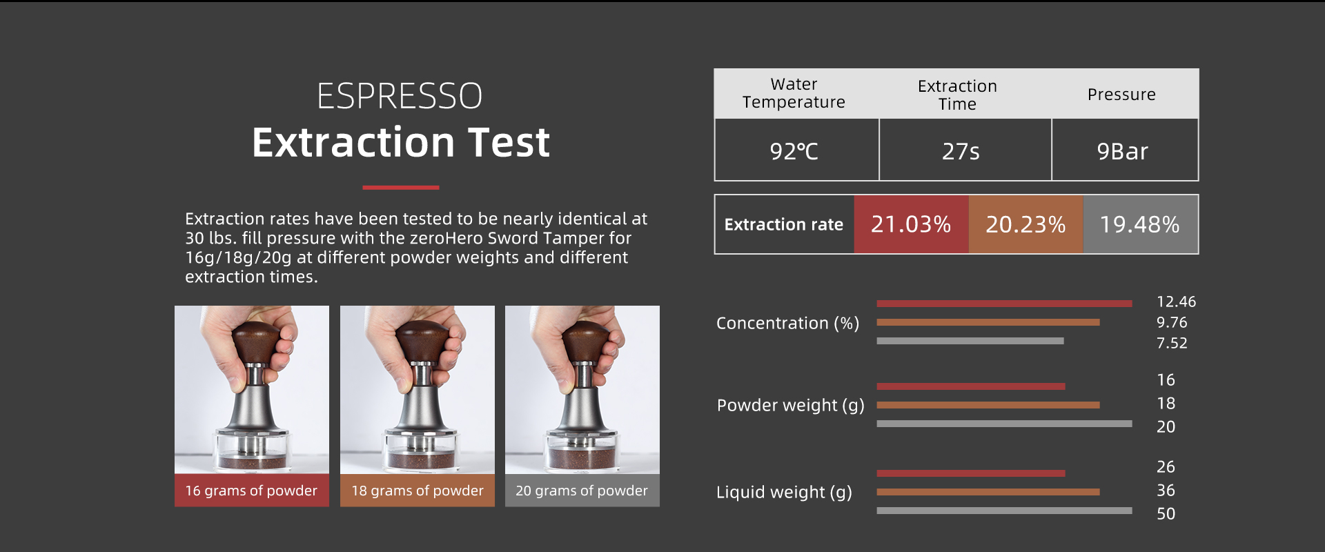 Zerohero ดาบ Tamper 58.5 มม.Espresso Tamper-Waffle ฐาน,Calibration ...