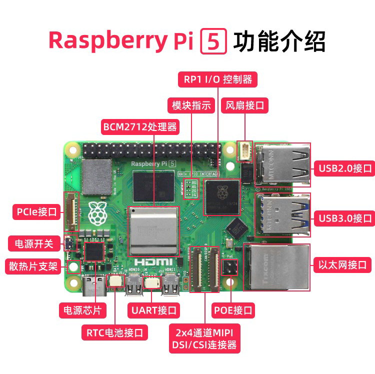 Raspberry Pi 5th generation 5B/4B บอร์ดพัฒนา Raspberry Pi 5 8GB เมน ...